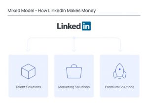 How to Build a Website Like LinkedIn: Step-by-Step Guide | Binerals.com