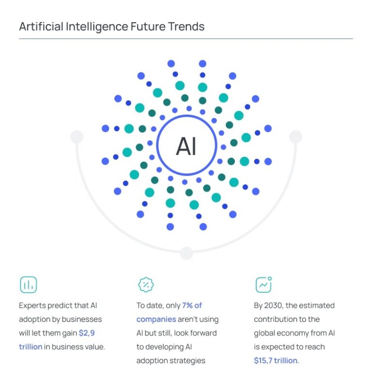 How Does Artificial Intelligence (AI) Affect Business? | Binerals.com