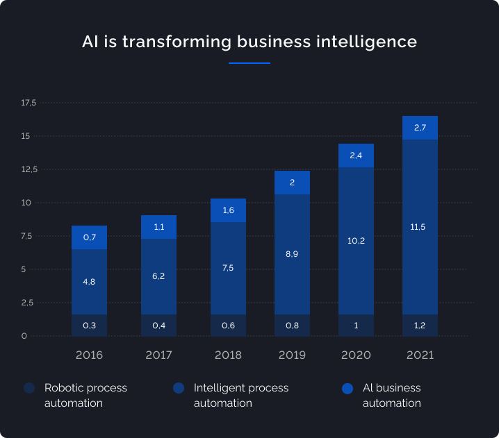 How Does Artificial Intelligence (AI) Affect Business? | Binerals.com
