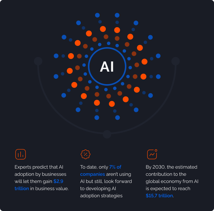 How Does Artificial Intelligence (AI) Affect Business? | Binerals.com