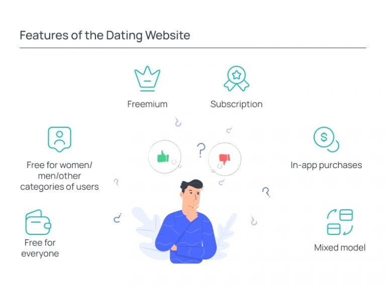 How to Create a Dating Website From Scratch | Binerals.com