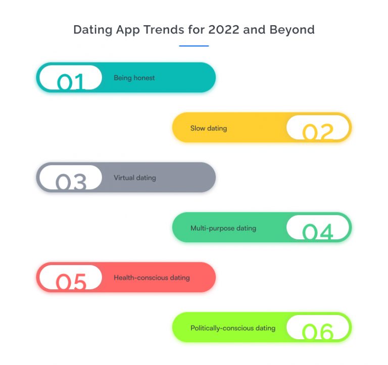 Top 6 Dating App Trends or Online Dating Industry Trends | Binerals.com