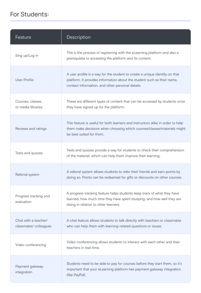 How to Create an e-Learning Platform | Binerals.com