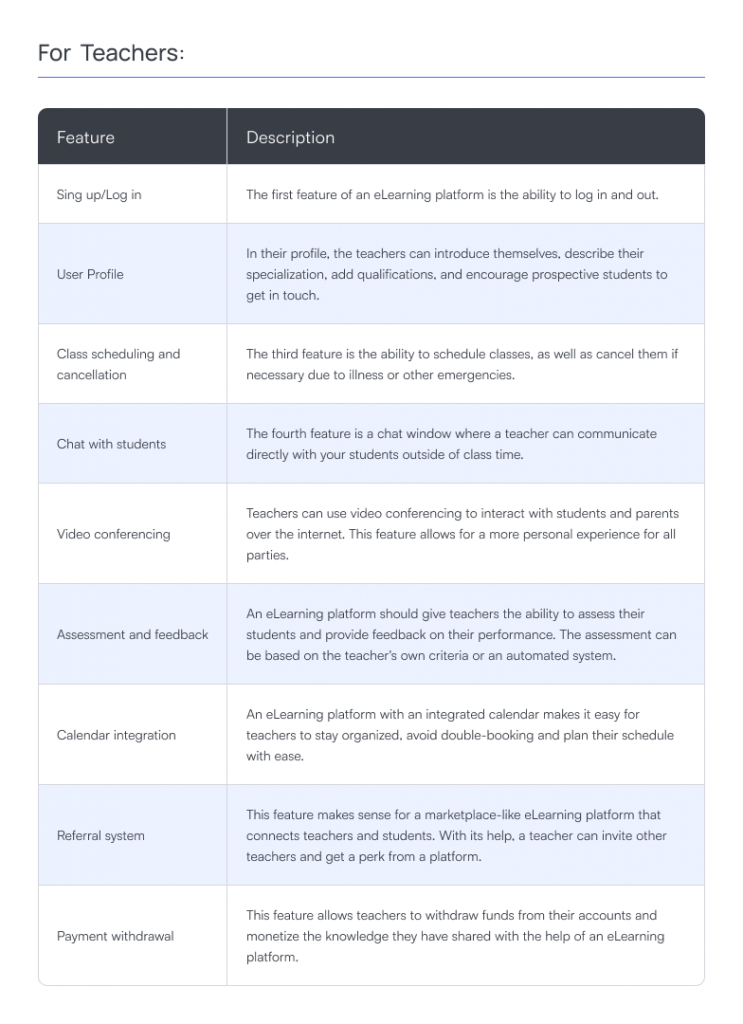 How to Create an e-Learning Platform | Binerals.com