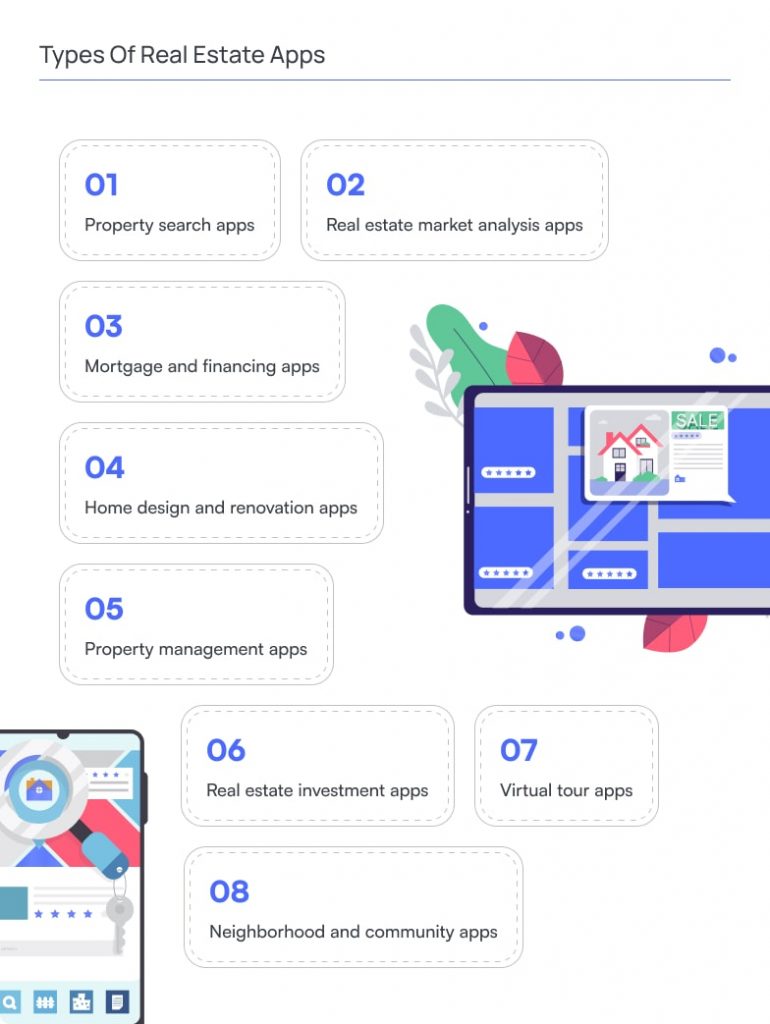 Real Estate Mobile App Development: 5 Things to Consider | Binerals