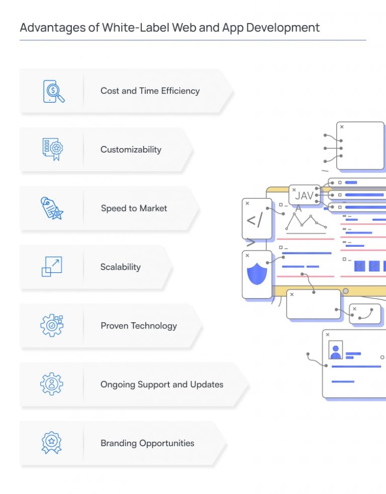 Know more about white-label app development | Binerals