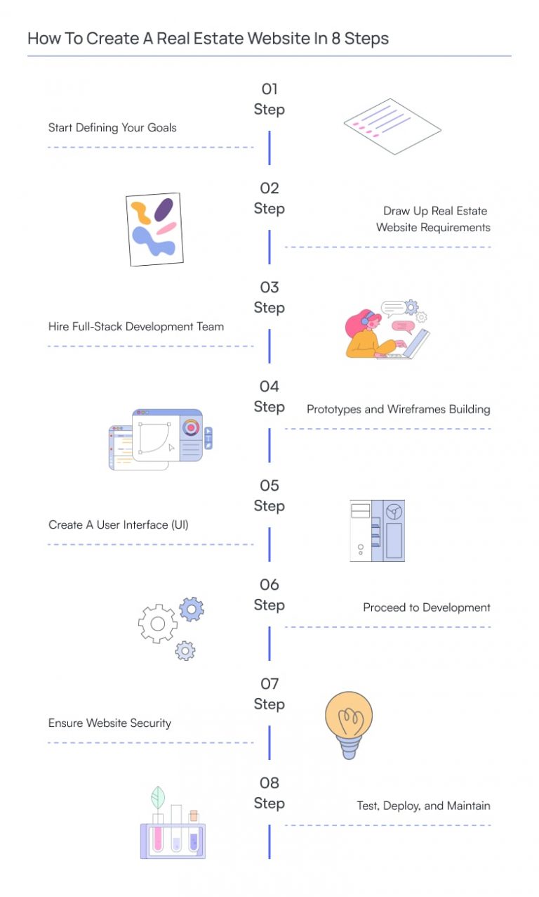 How to Build a Real Estate Website Following Valuable Tips | Binerals